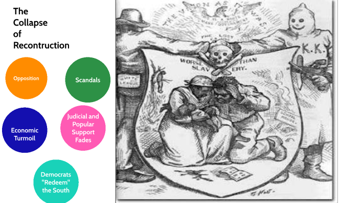 The Collapse of Reconstruction by Kevin Madden on Prezi