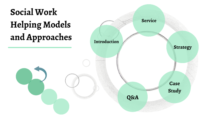Social Work Helping Models & Approaches by sheryl may bonite on Prezi