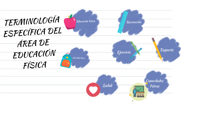 TERMINOLOGÍA ESPECÍFICA DEL ÁREA DE EDUCACIÓN FÍSICA by gustavo adolfo ...