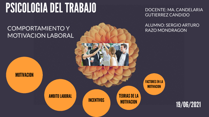 COMPORTAMIENTO HUMANO Y MOTIVACION LABORAL by SERGIO RAZO on Prezi
