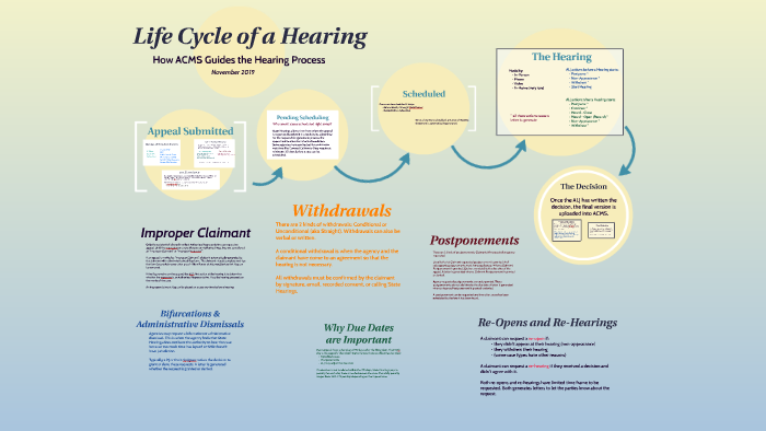Life Cycle of a Hearing by Ashley Lucas on Prezi