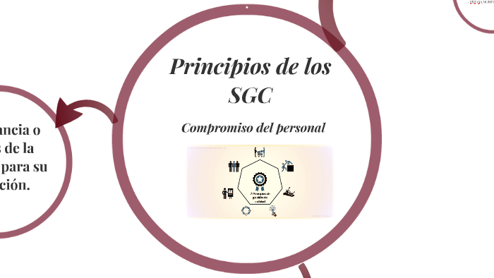 Principios de los SGC by on Prezi