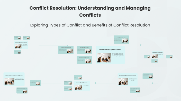 Conflict Resolution: Understanding and Managing Conflicts by Pankaj Singh on Prezi
