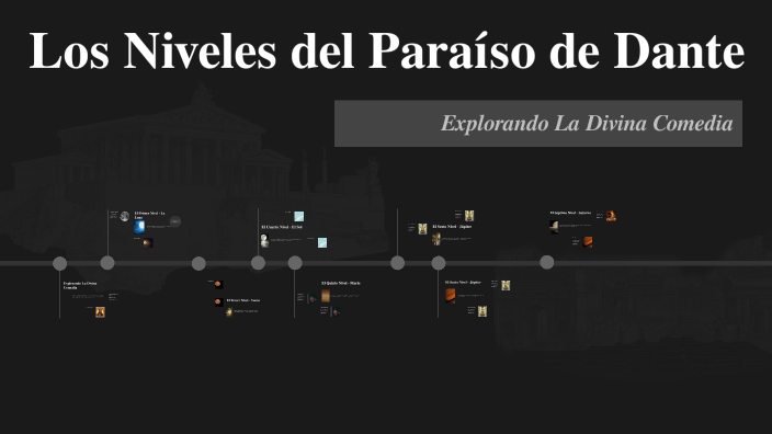 Los Niveles del Paraíso de Dante by mile m on Prezi