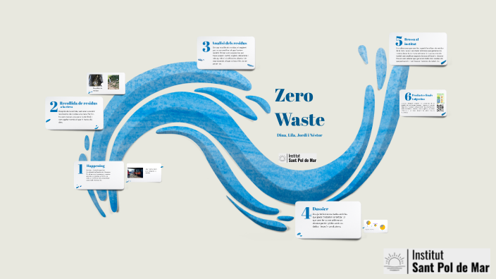 Zero waste by Alonso Lila on Prezi