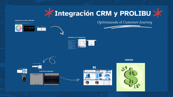 Integración de CRM y PROLIBU by Ivan Paredes on Prezi