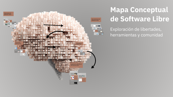 Mapa Conceptual De Software Libre By Kike Rosales On Prezi