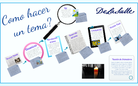 como hacer un tema by Mayte Arenas on Prezi