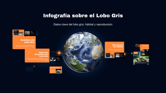 Infografía sobre el Lobo Gris by breiner gutierrez on Prezi