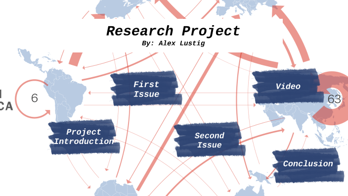 English Presentation by Alexander Lustig on Prezi