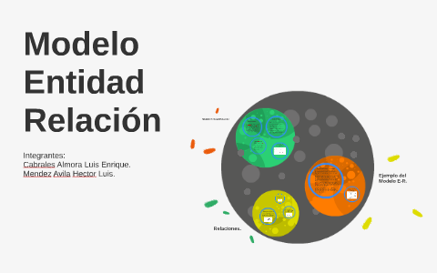 Modelo Entidad Relación by Hector Mendez Avila on Prezi