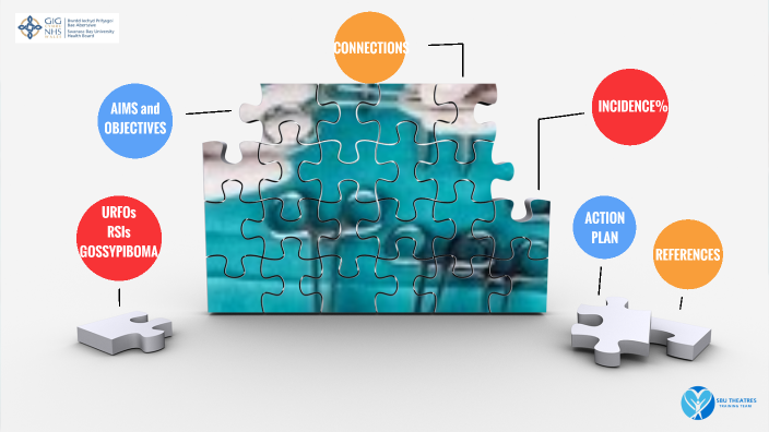 Unintentionally Retained Foreign Objects (URFOs) or Retained Surgical ...