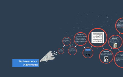 Mathematics across different cultures by isaiah mcgowan on Prezi