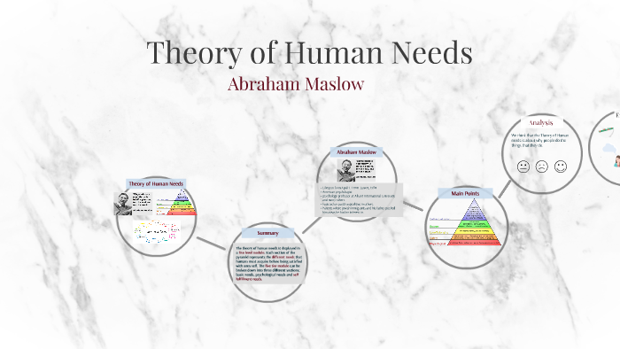 Theory of Human Needs by Madi Stephenson on Prezi