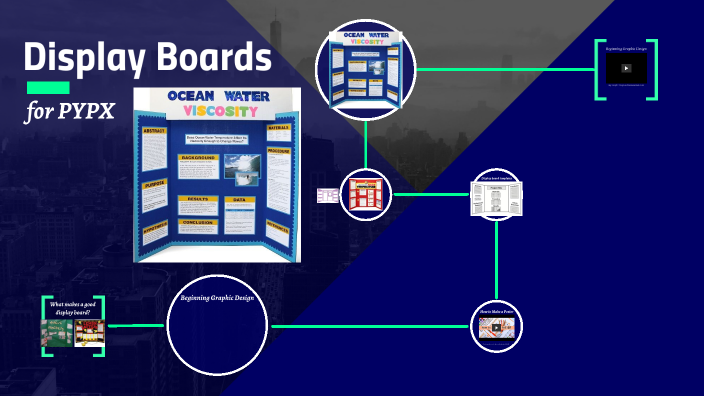 PYPX Display Boards by michele meckel on Prezi