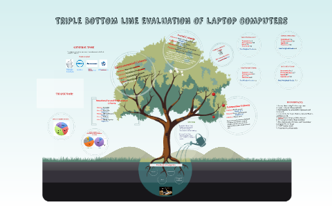 TRIPLE BOTTOM LINE EVALUATION OF LAPTOP COMPUTERS by Ecem Kahraman on Prezi