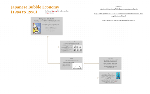 Japanese Bubble Economy by Karyn Lee on Prezi