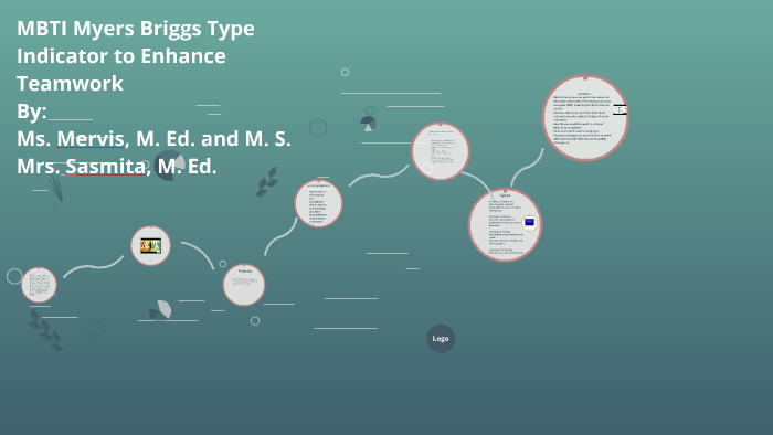 MBTI Myers Briggs Type Indicator to Improve TEAMWORK by Judith mervis ...