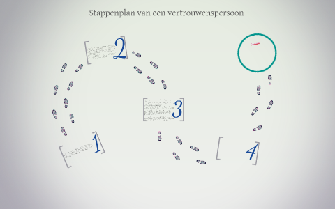 Stappenplan van een vertrouwenspersoon by Tim Bijl on Prezi