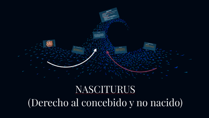 NASCITURUS by Natalia Robles on Prezi