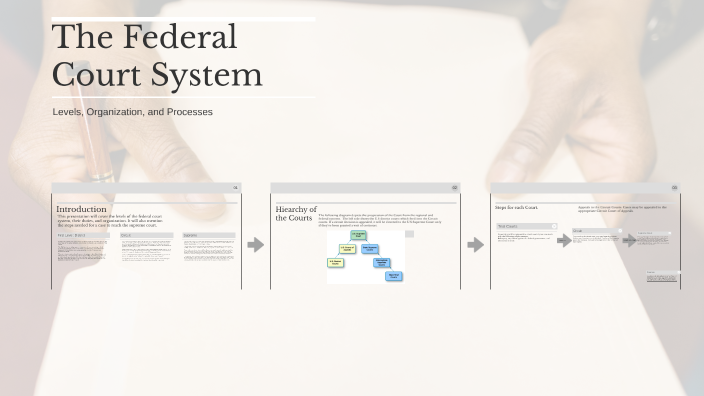 The Federal Court System by Carson Cooley on Prezi