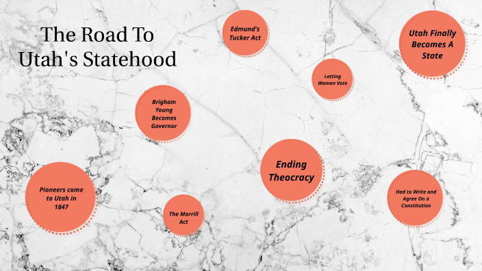 The Road To Utah's Statehood by Addisyn Potter on Prezi