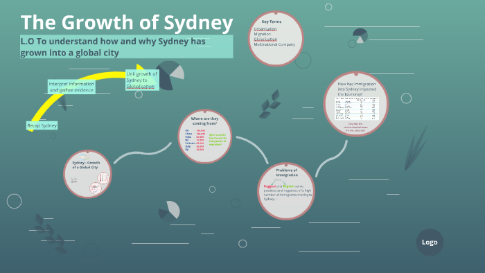 The Growth of Sydney by Liam Bibby