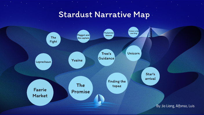 Stardust Narrative Map by Leonardo Huliang on Prezi