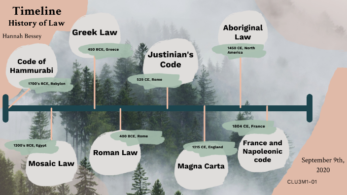 Law timeline by Hannah Bessey on Prezi