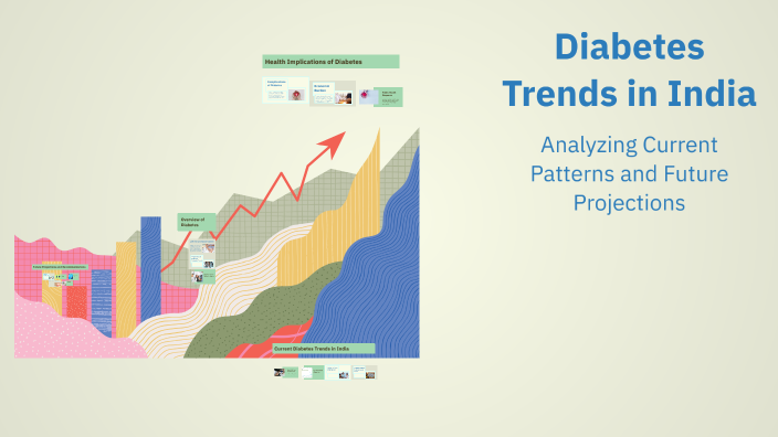 Diabetes Trends in India by Rahul Rajagopura on Prezi