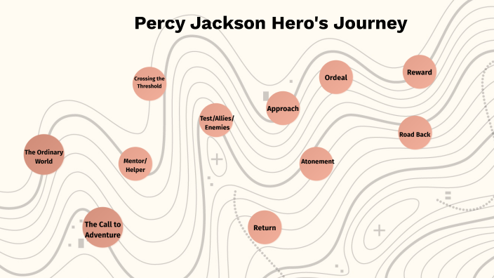 Percy Jackson Hero's Journey by lily williamson on Prezi