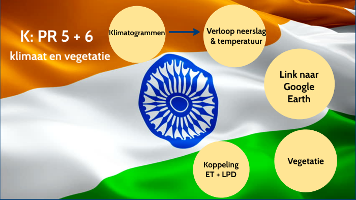 Klimaat- en vegetatietypes India (moesson) by Simon Depae on Prezi