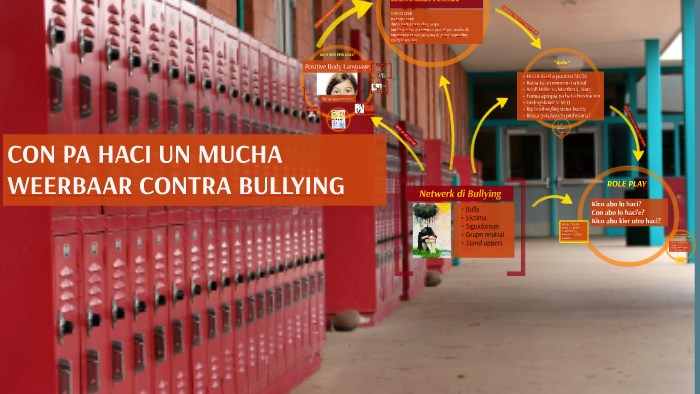 Anti Bullying Convention Aruba by Antoniette Geerman on Prezi
