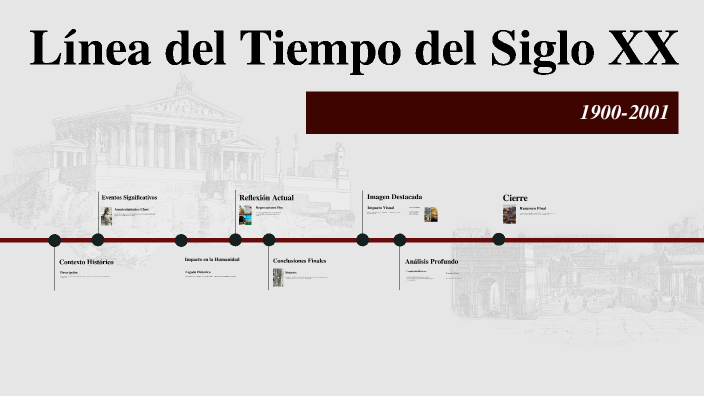 Línea del Tiempo del Siglo XX by AILYN NAVARRO TORRES on Prezi