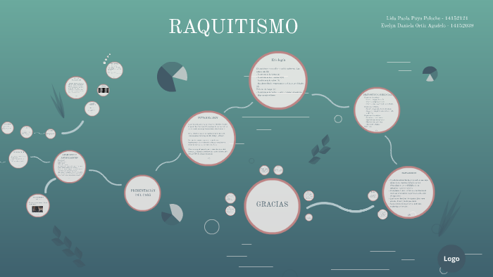 Raquitismo by on Prezi