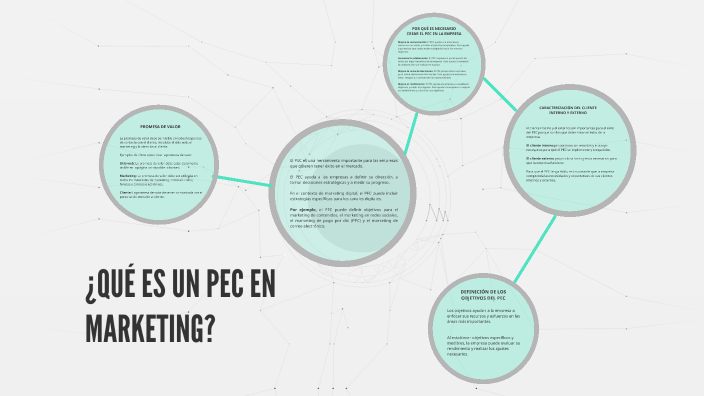 ¿QUÉ ES UN PEC? by Deiby perilla on Prezi