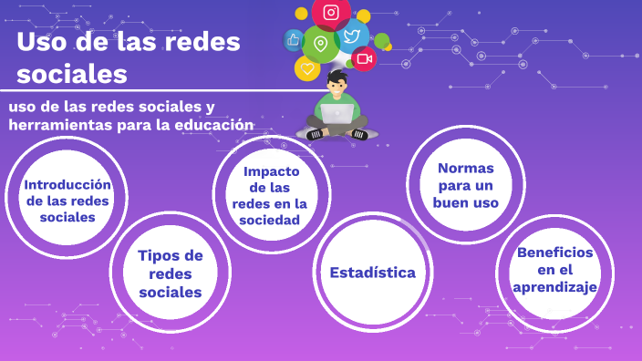 Presentación Uso de las redes sociales by Katherine trejo on Prezi