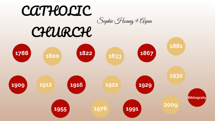 CATHOLIC CHURCH TIMELINE by sophie hoang on Prezi