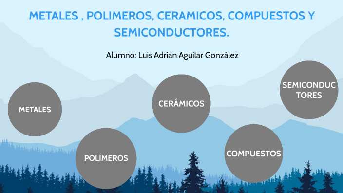 METALES, POLIMEROS, CERAMICOS,COMPUESTOS Y SEMICONDUCTORES by LUIS ...