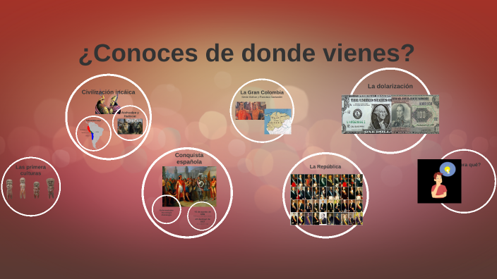 Historia del ecuador by Melissa Celi on Prezi