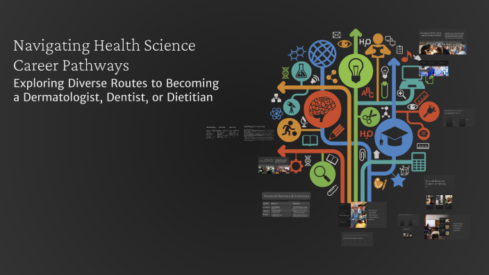 Navigating Health Science Career Pathways by Leen Sweid on Prezi