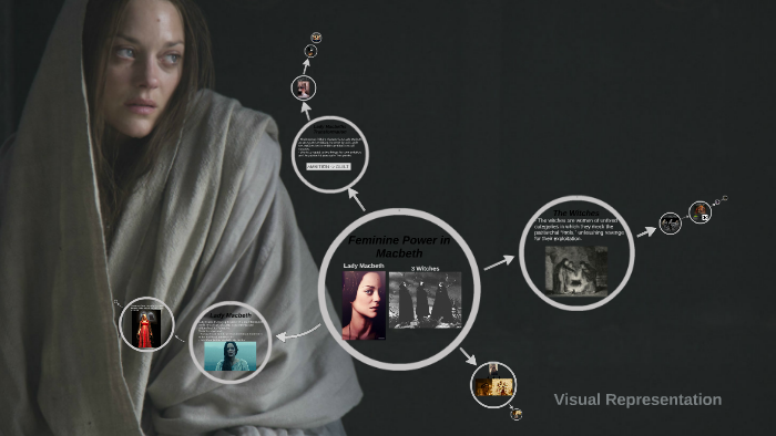 Feminine Representation in Macbeth by Chloe Morgan on Prezi