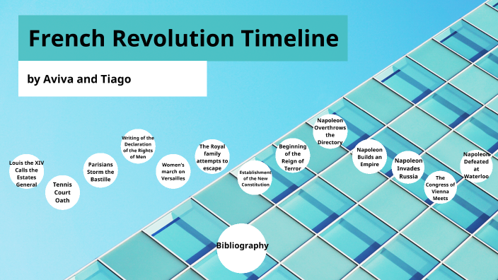 French Revolution Timeline by Aviva Rappaport on Prezi