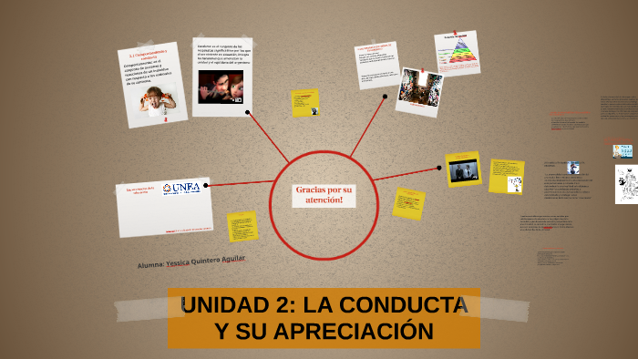 UNIDAD 2: LA CONDUCTA Y SU APRECIACION by Yariana Estañol on Prezi