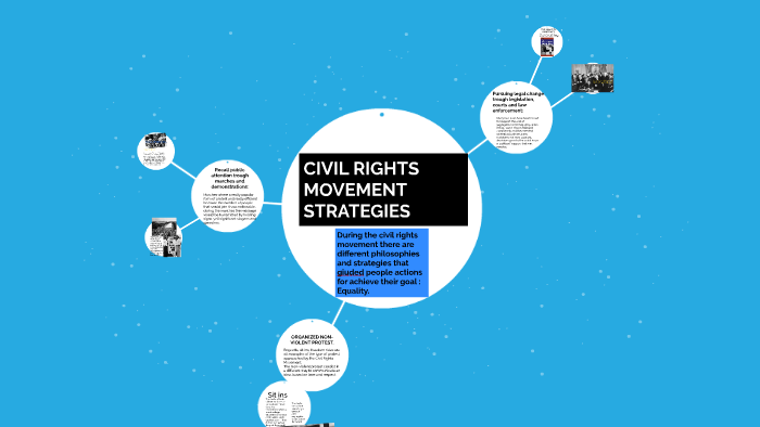 CIVIL RIGHTS MOVEMENT STRATEGIES by anna castellotti on Prezi