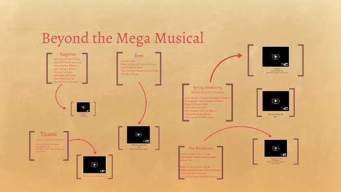 HMT 32 Beyond the Mega Musical by Debbie Dickinson on Prezi