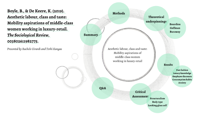 Aesthetic labour, class and taste by Terhi Kangas on Prezi