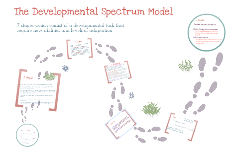 Group 2: Developmental Spectrum Model by Carolena Martin on Prezi