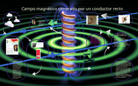 Campo magnético generado por un conductor recto by Armando Mora on Prezi