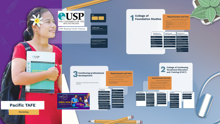 Pacific TAFE Marketing by Albano Meten on Prezi
